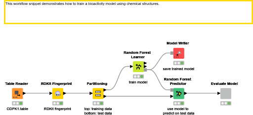 Machine Learning Chemistry — Nodepit